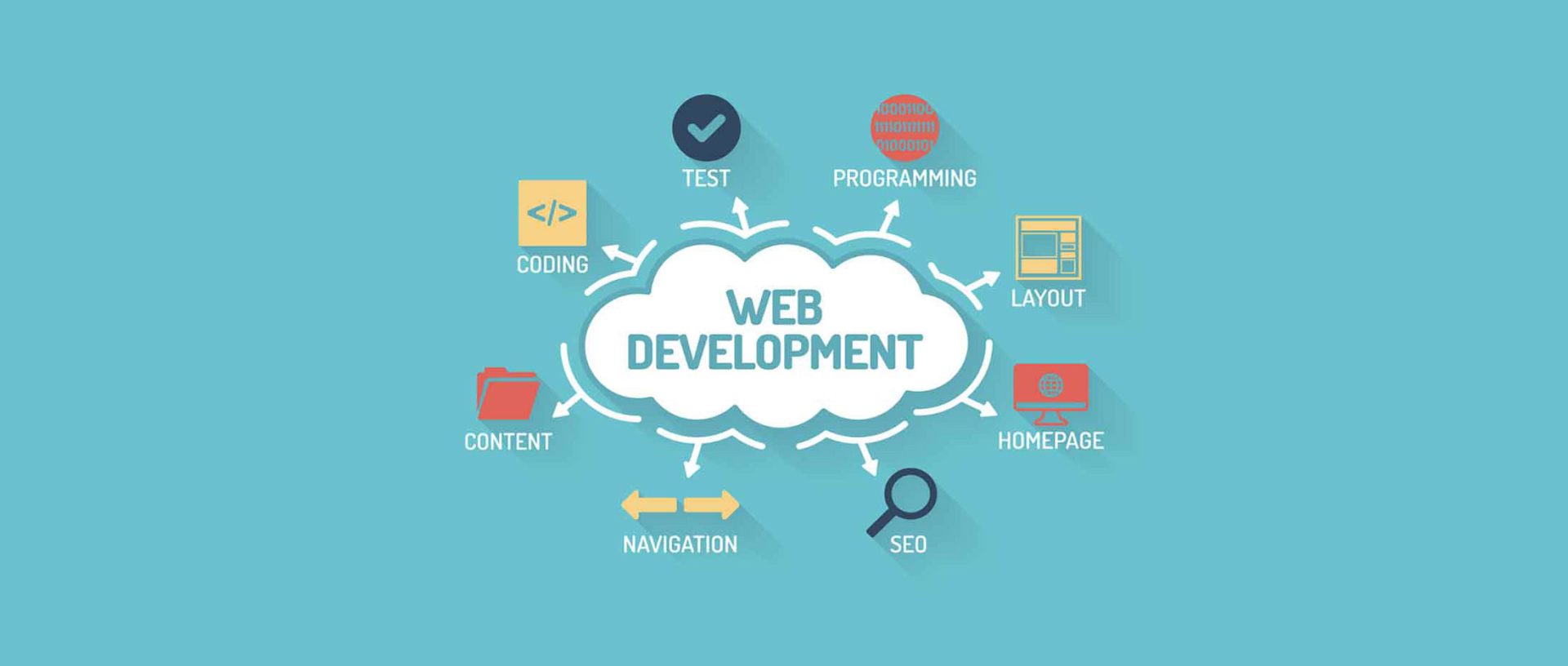 Home - Sitesown - Innovative Web and Mobile Solutions in Iraq, Erbil